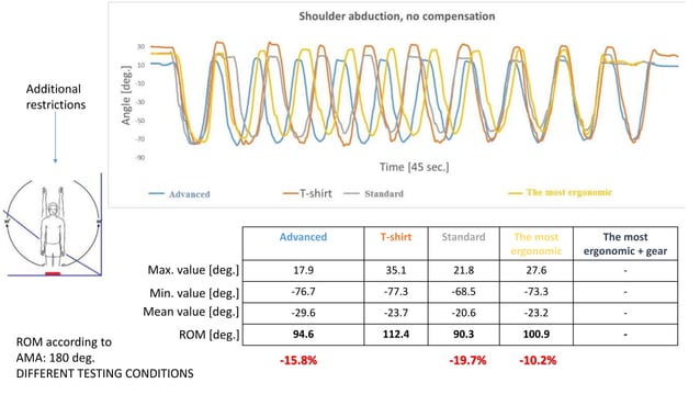 Firefighter Uniforms Design and Bulk Effect | PPTX | Computer ...