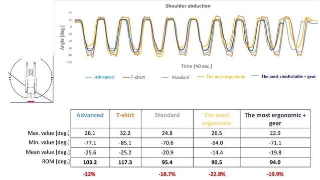 Firefighter Uniforms Design and Bulk Effect | PPTX | Computer ...