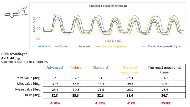Firefighter Uniforms Design and Bulk Effect | PPTX | Computer ...
