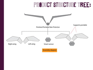 NEW PRODUCT DEVELOPMENT - EDT 700 | PPT