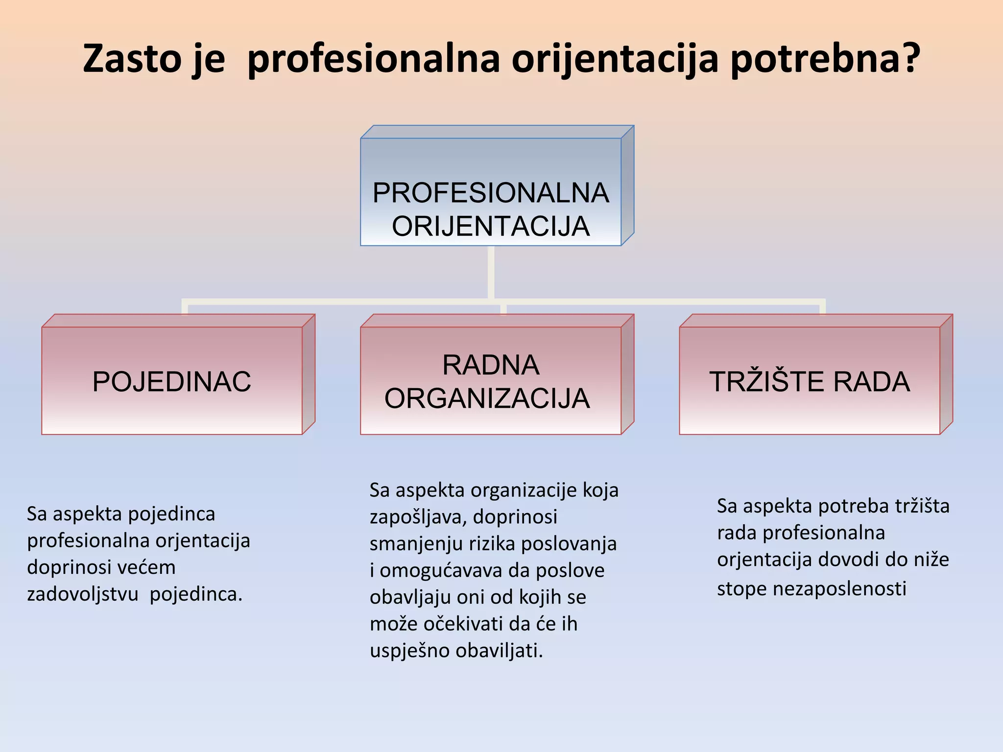 IZBOR SREDNJE ŠKOLE.ppt