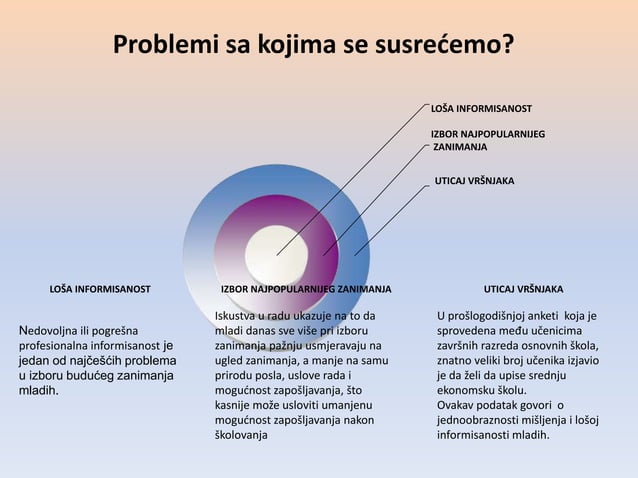 IZBOR SREDNJE ŠKOLE.ppt