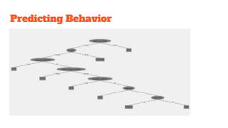 Solving problems with machine learning | PPT