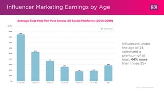 IZEA Insights : 2020 State of Influencer Equality™ | PPT