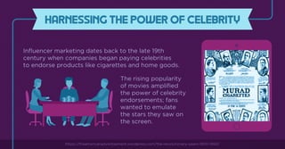 The History of Influencer Marketing | PDF