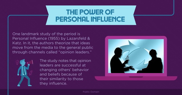 The History of Influencer Marketing | PDF | Social Networking | Internet