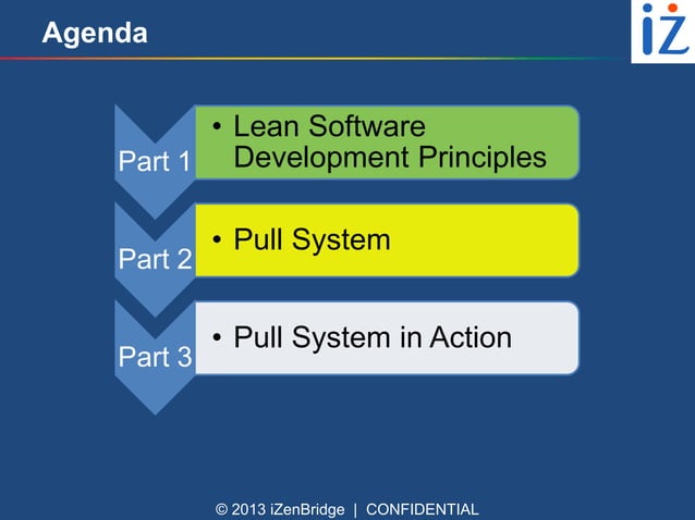Lean , Pull System & Kanban |iZenBridge | PPT