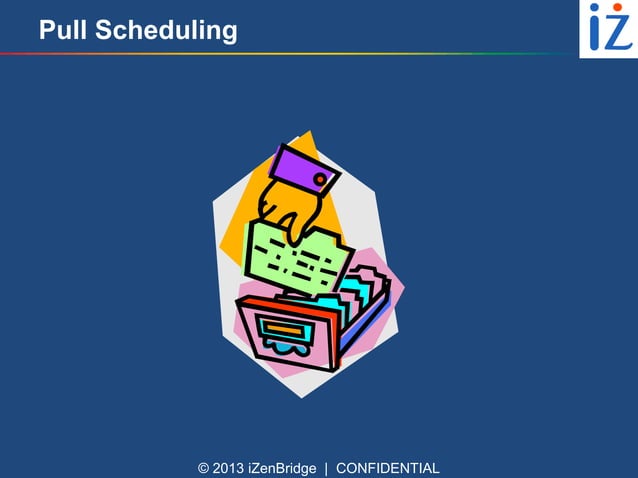 Lean , Pull System & Kanban |iZenBridge | PPT