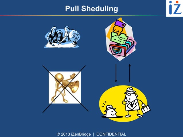 Lean , Pull System & Kanban |iZenBridge | PPT