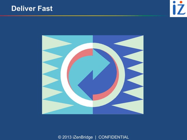 Lean , Pull System & Kanban |iZenBridge | PPT