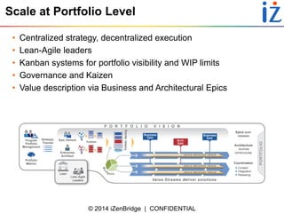 Webinar On Scaled Agile Framework (SAFe) | iZenBridge | PDF