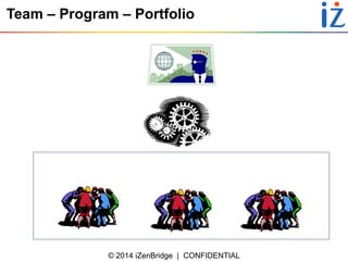 Webinar On Scaled Agile Framework (SAFe) | iZenBridge | PDF