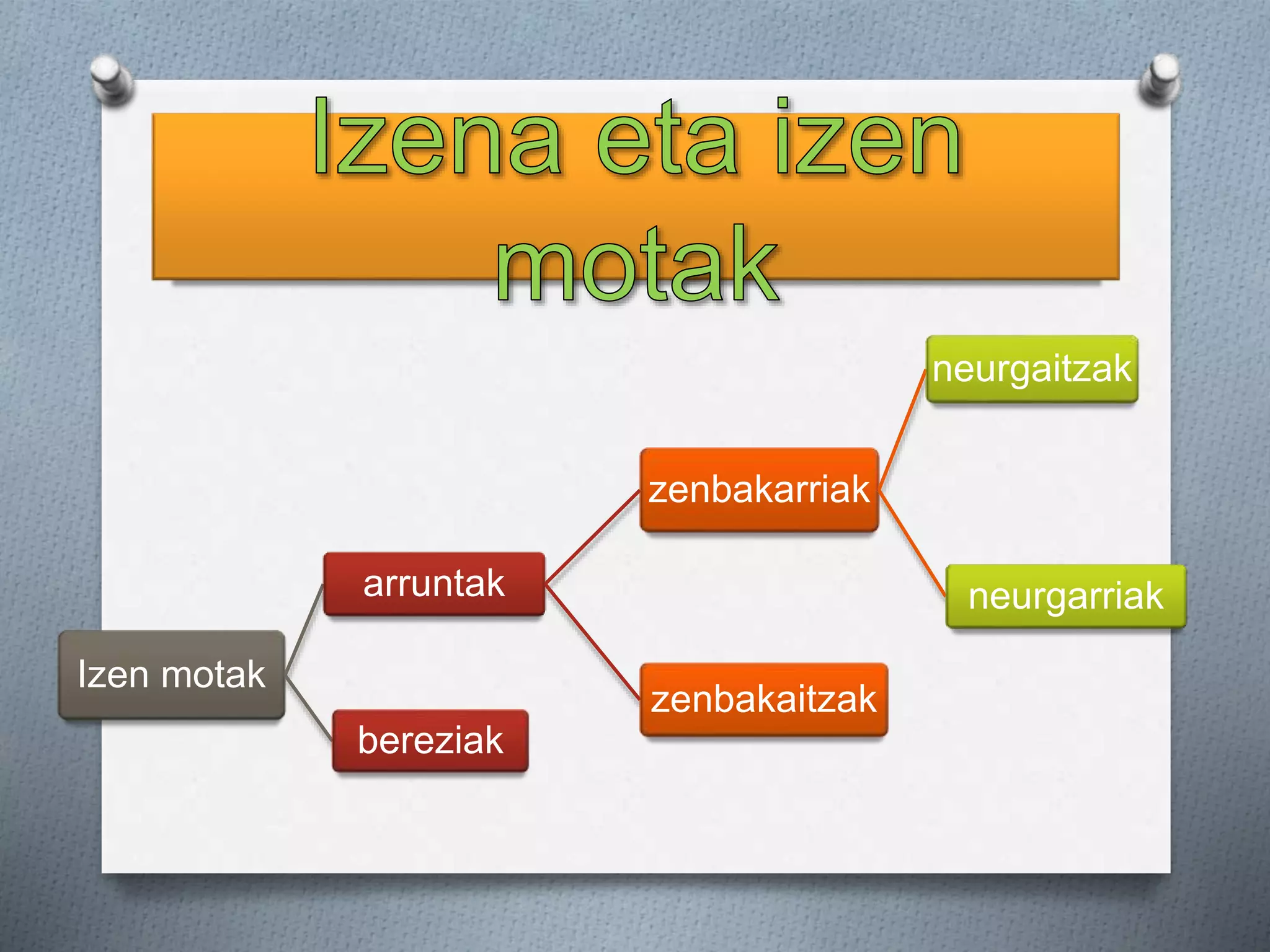 Izena eta izen motak | PPT