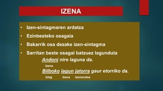 Izena (is) | PPT