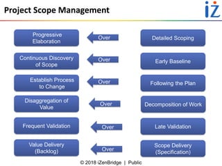 Webinar on Agile and PMBOK® Guide Sixth Edition | PPT