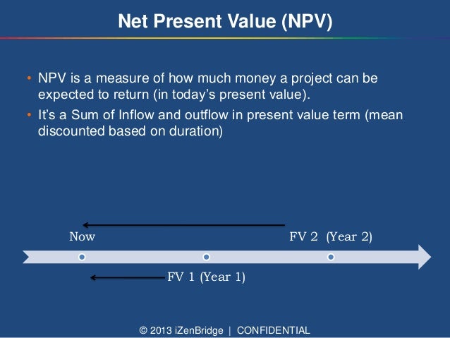 iZenBridge's PMP® Math Series: Project Selection : PV , NPV, IRR, BCR…