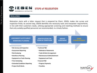 IZGEN Relocation Engineering | PPT