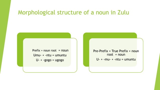 IZIGABA ZAMABIZO (1-4).pptx
