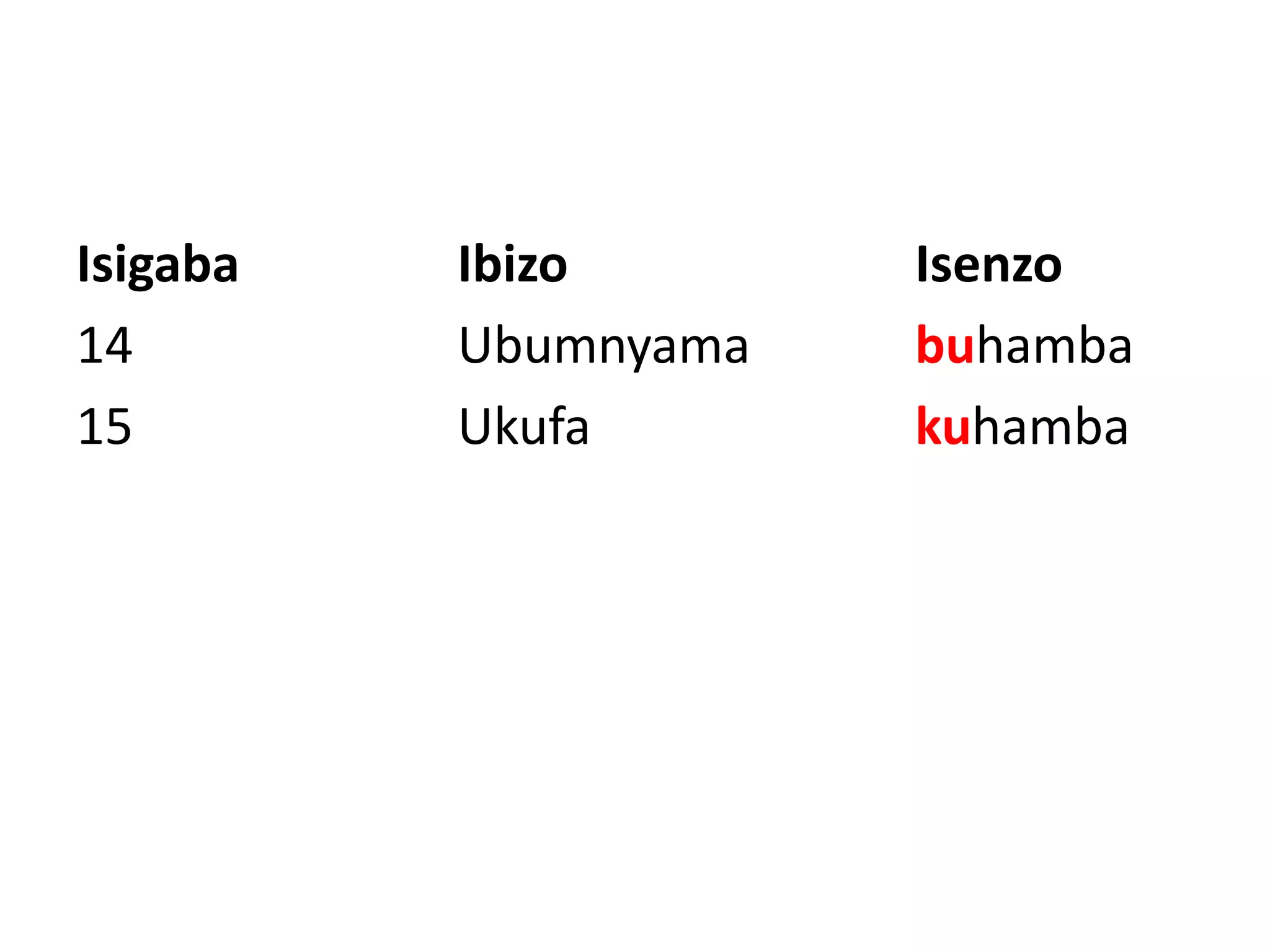 Izindlela zesenzo (2) | PPTX