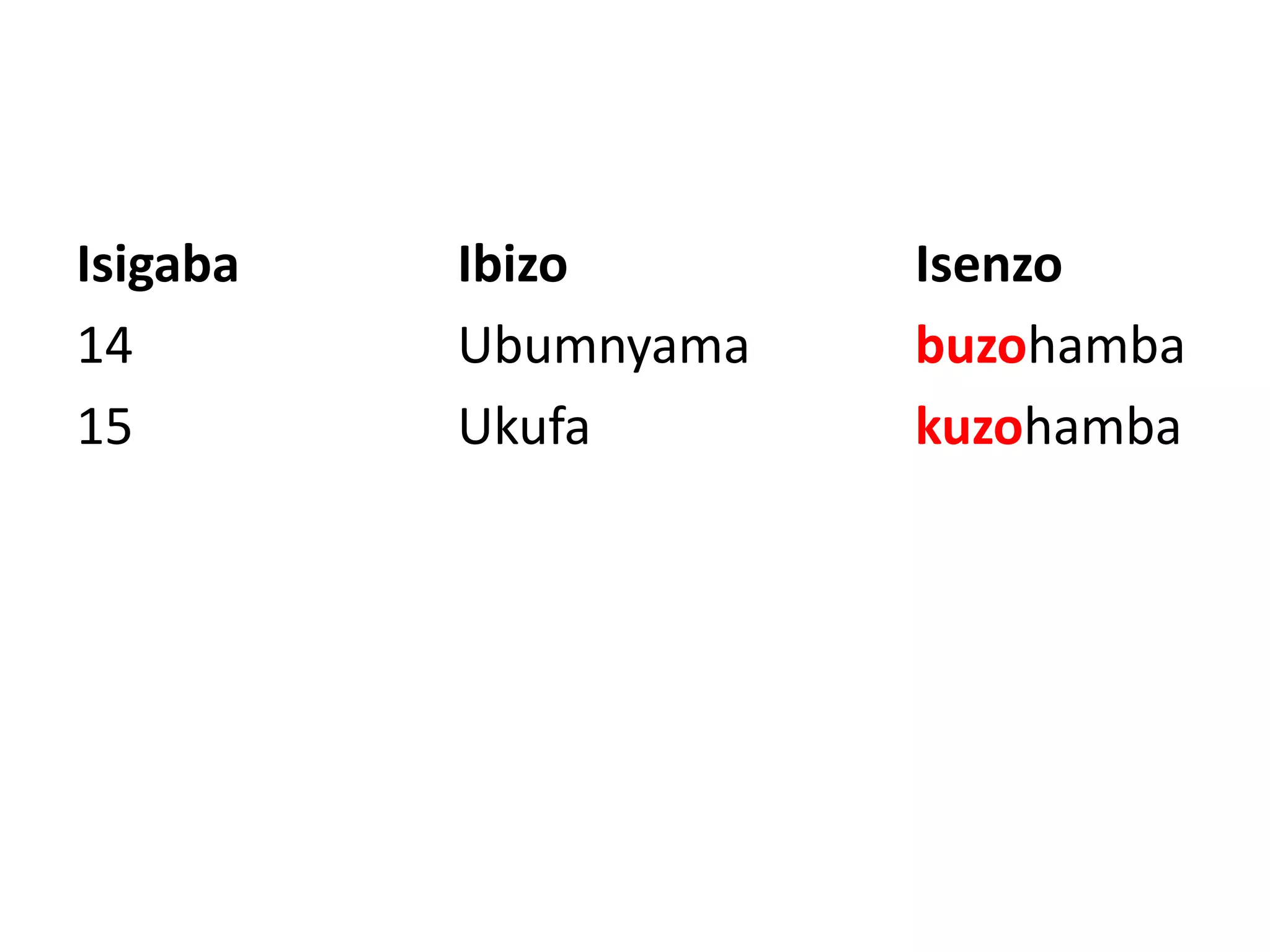 Izindlela zesenzo (2) | PPTX