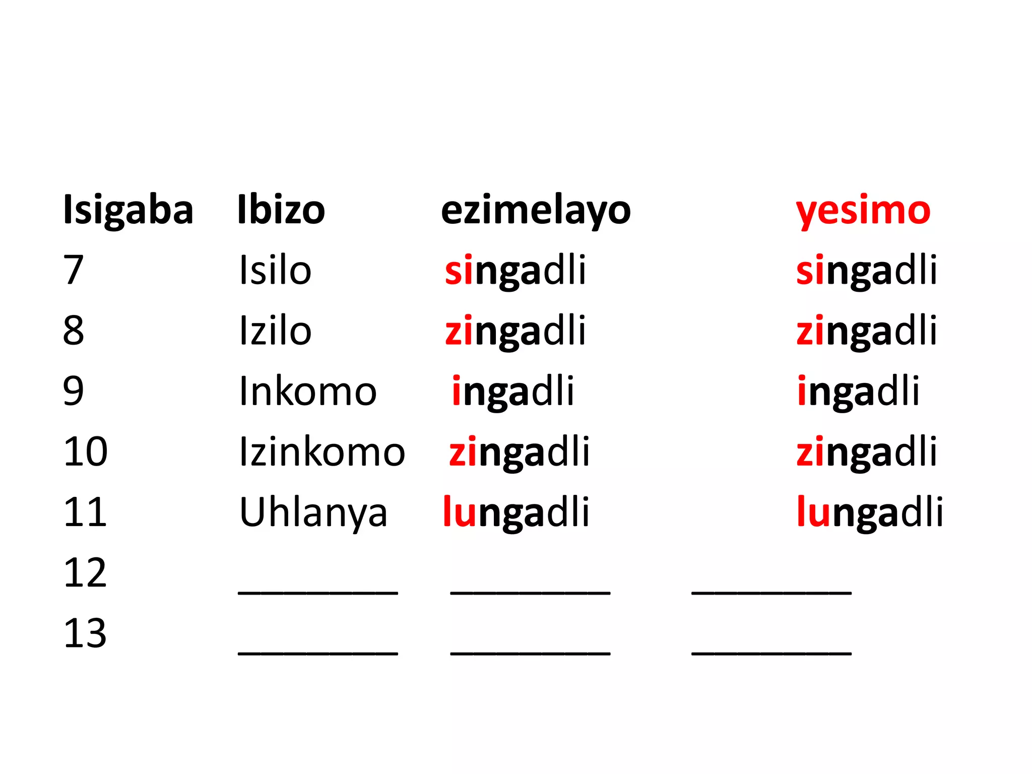 Izindlela zesenzo (2) | PPTX