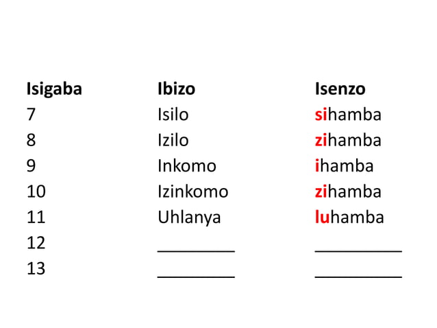 Izindlela zesenzo (2) | PPTX