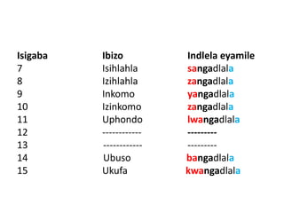 Izindlela zesenzo (2) | PPT
