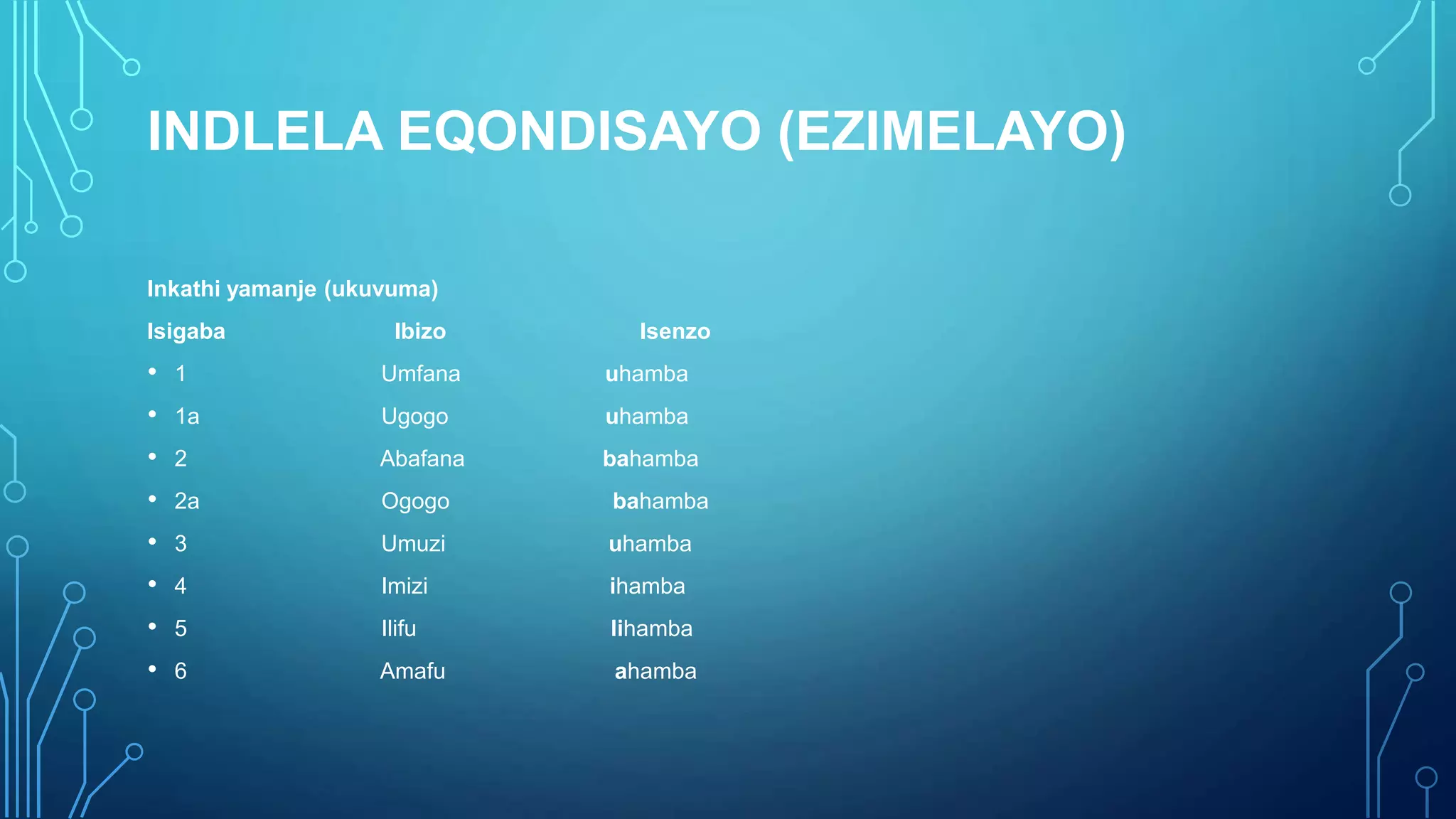 Izindlela zesenzo tst3 b | PPTX