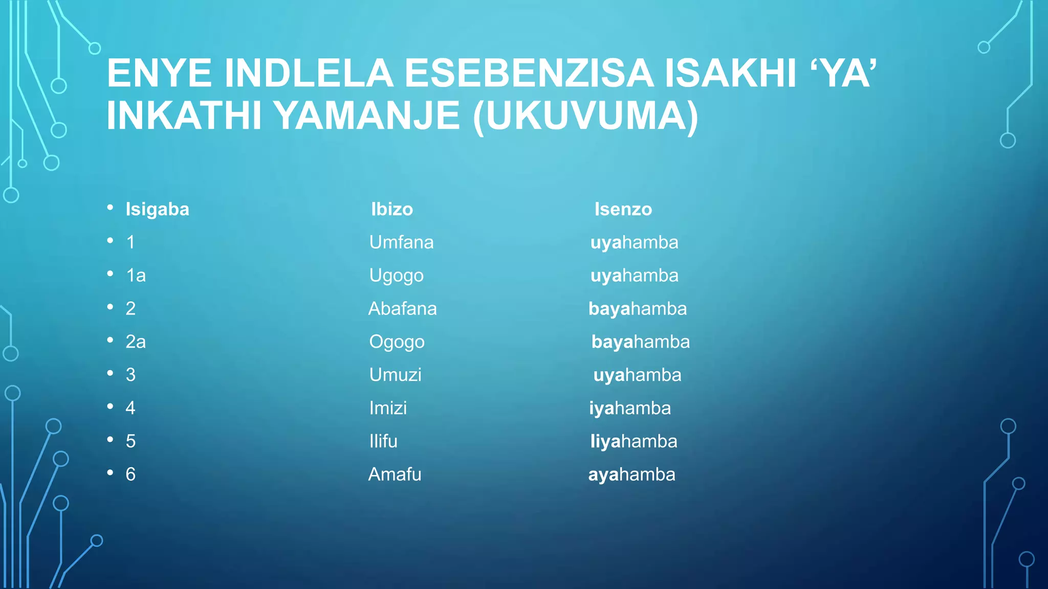 Izindlela zesenzo tst3 b | PPTX