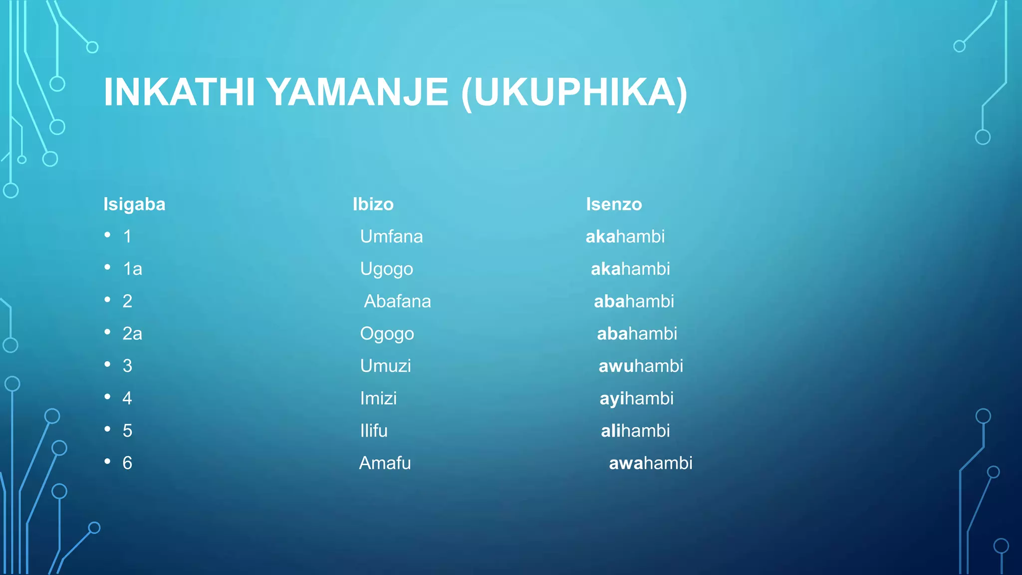 Izindlela zesenzo tst3 b | PPTX