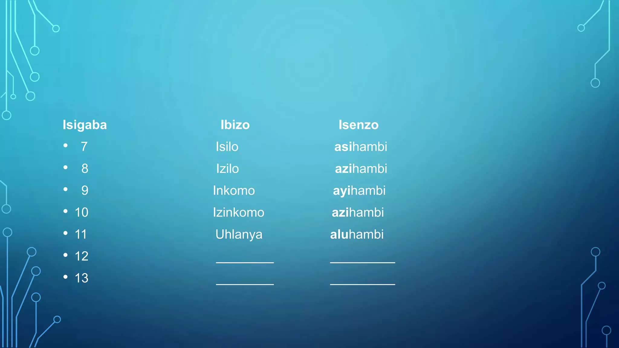 Izindlela zesenzo tst3 b | PPTX