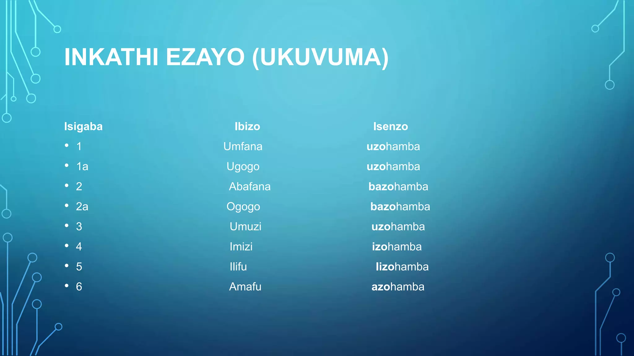 Izindlela zesenzo tst3 b | PPTX