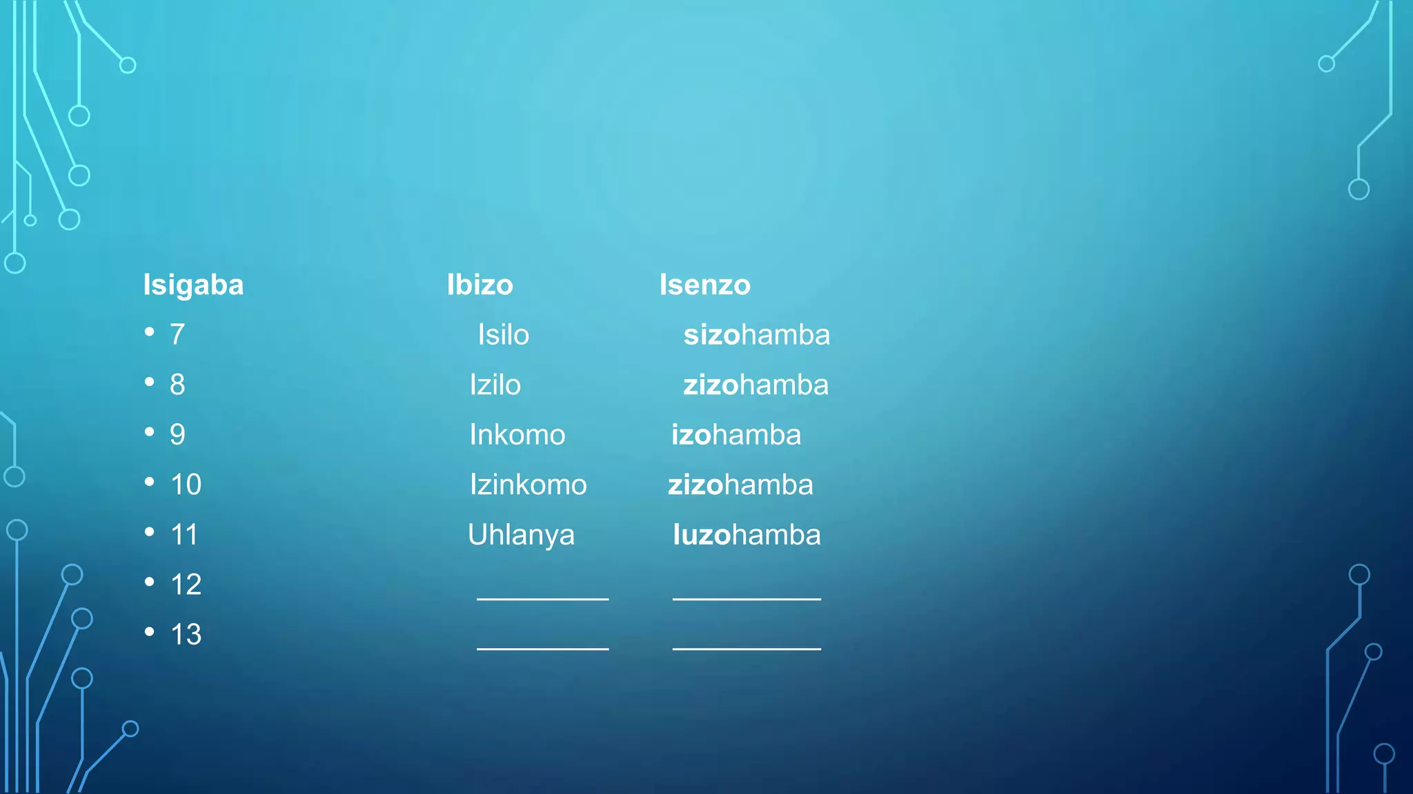 Izindlela zesenzo tst3 b | PPTX