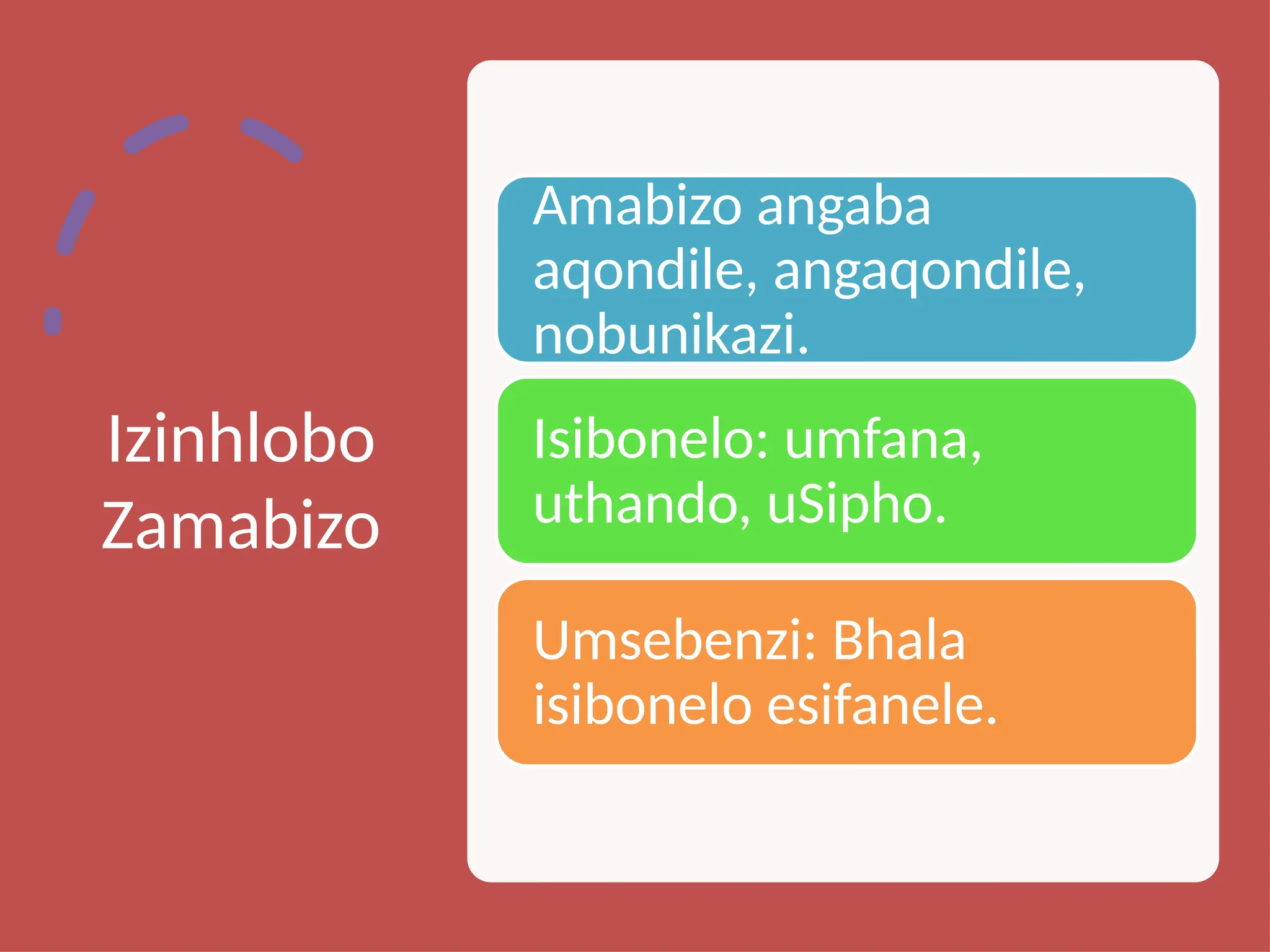 Izingcezu Zenkulumo_Grade7 Ukufingqa.pptx