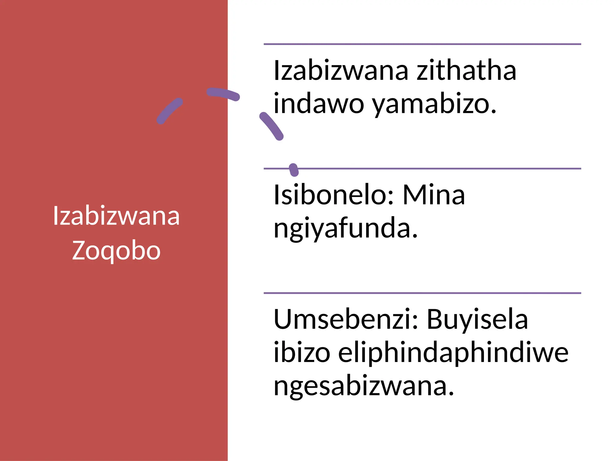 Izingcezu Zenkulumo_Grade7 Ukufingqa.pptx