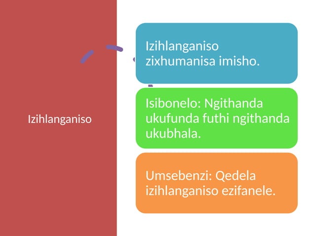 Izingcezu Zenkulumo_Grade7 Ukufingqa.pptx