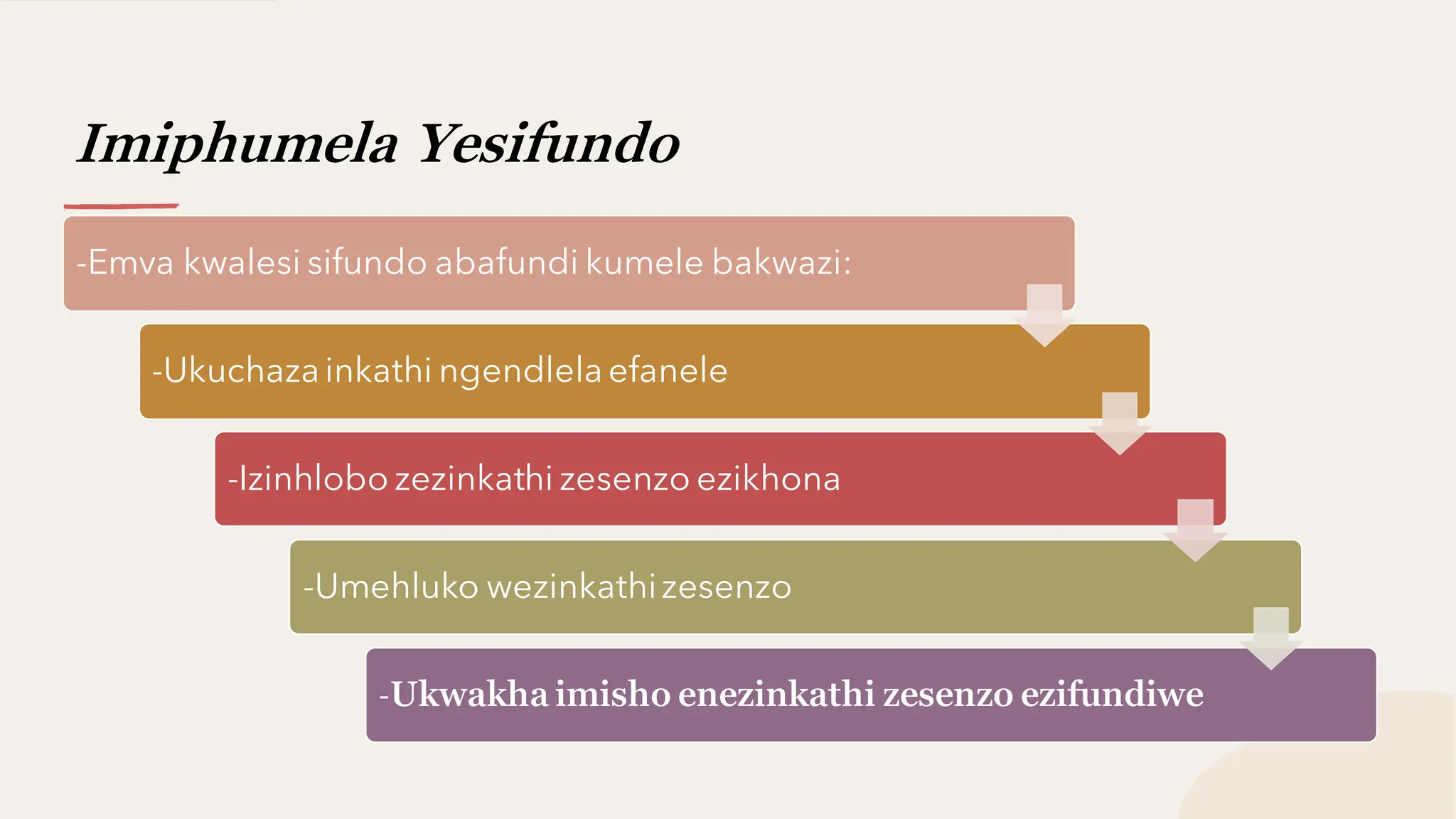 IZINKATHI ZESENZO | PDF