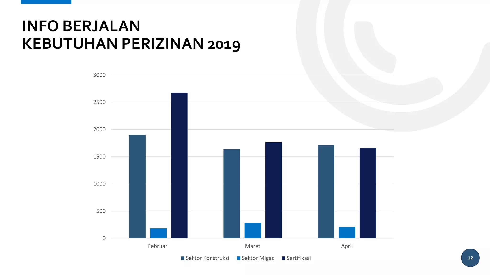 Proses SKUP Migas CEPAT di sini ! | PPTX