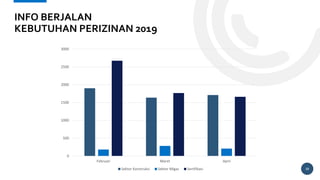 Proses SKUP Migas CEPAT di sini ! | PPTX