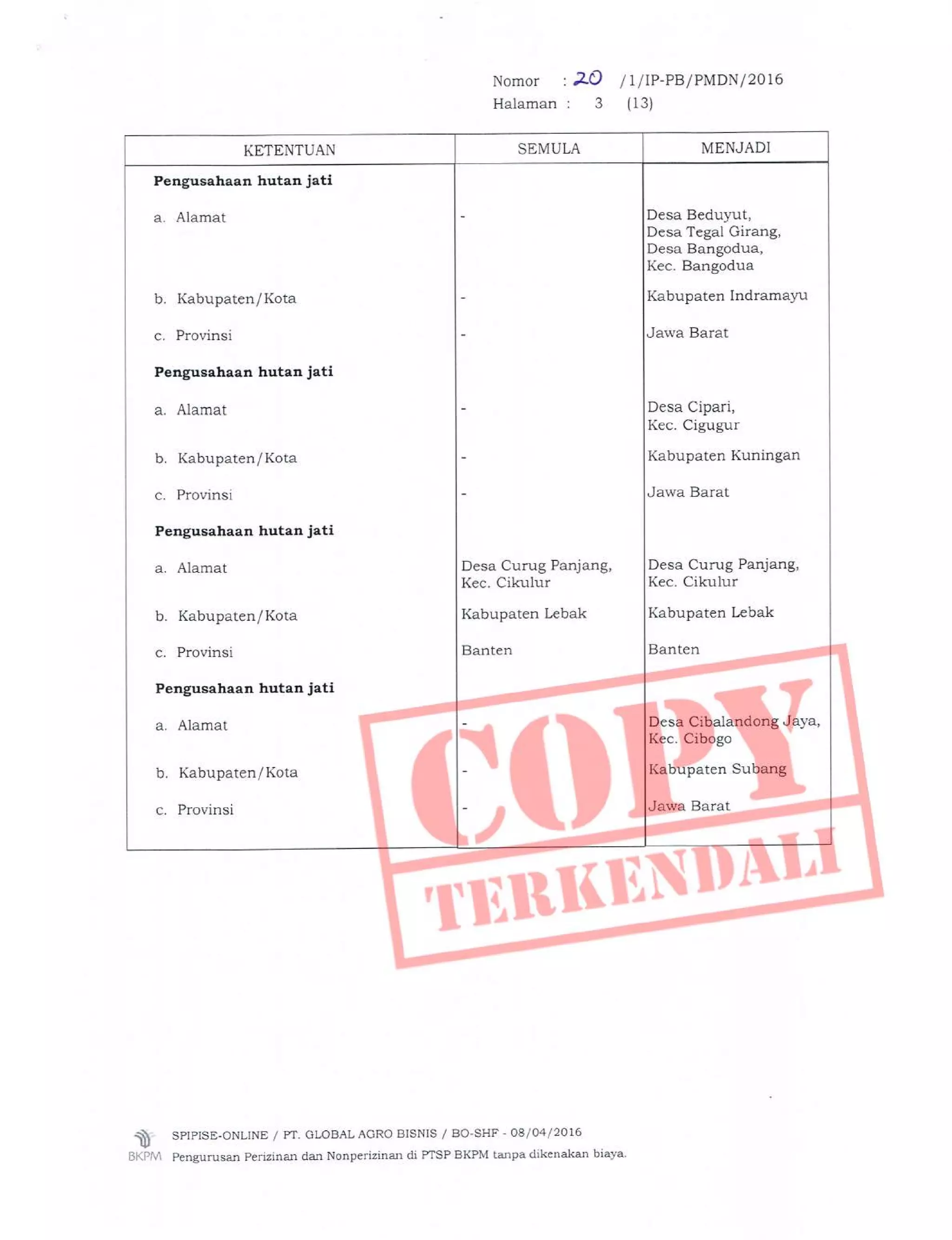 Izin prinsip dari BKPM April 2016.compressed | PDF