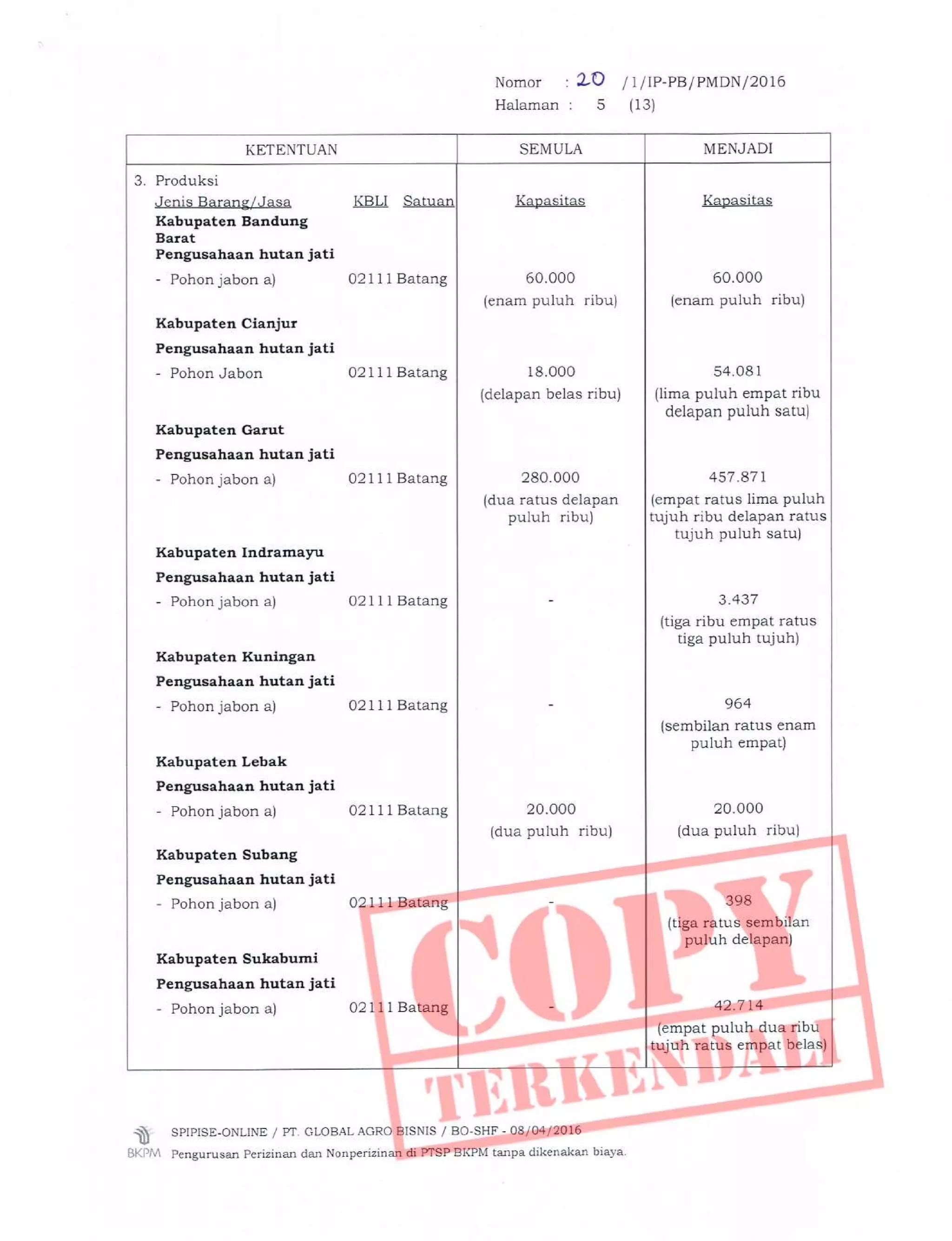 Izin prinsip dari BKPM April 2016.compressed | PDF