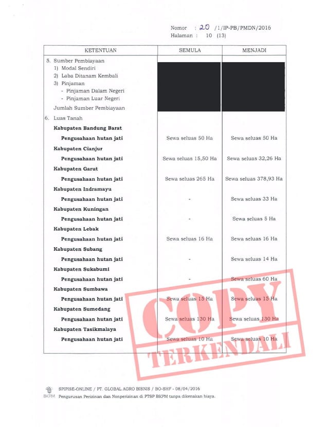 Izin prinsip dari BKPM April 2016.compressed | PDF
