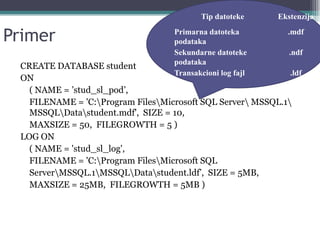 Izmenjena prezentacija sql | PPT