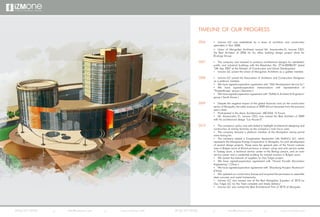 Izmone | PDF