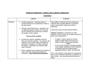 C2 - Democracy Liberal & Illiberal | DOCX