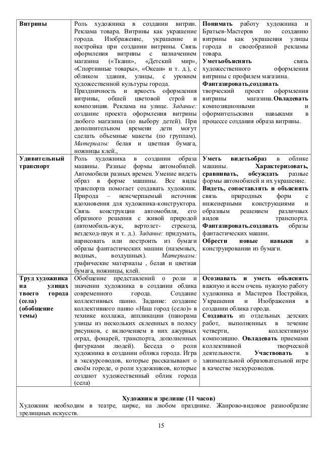 Рабочая Программа По Изо 3 Класс Неменский - burdenmontreal