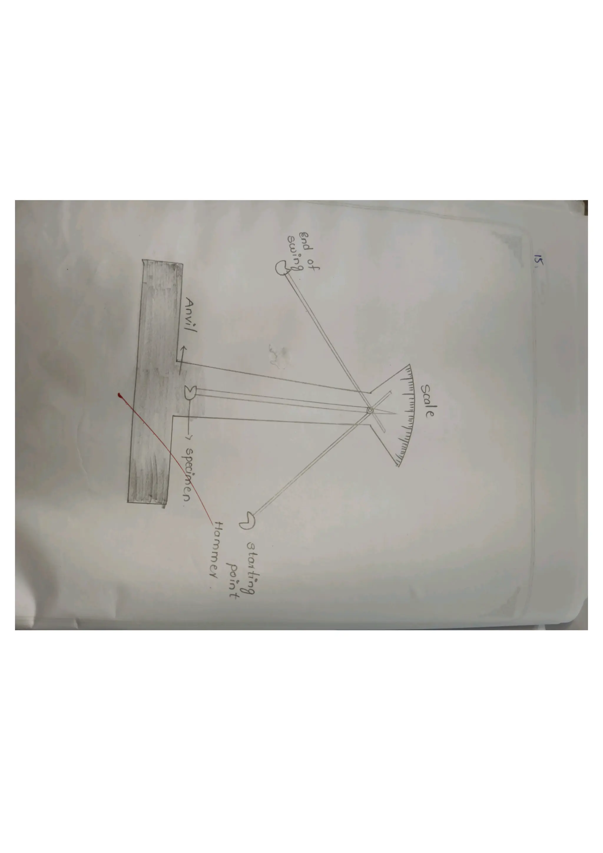 Izod impact test mechanics of solids lab | PDF