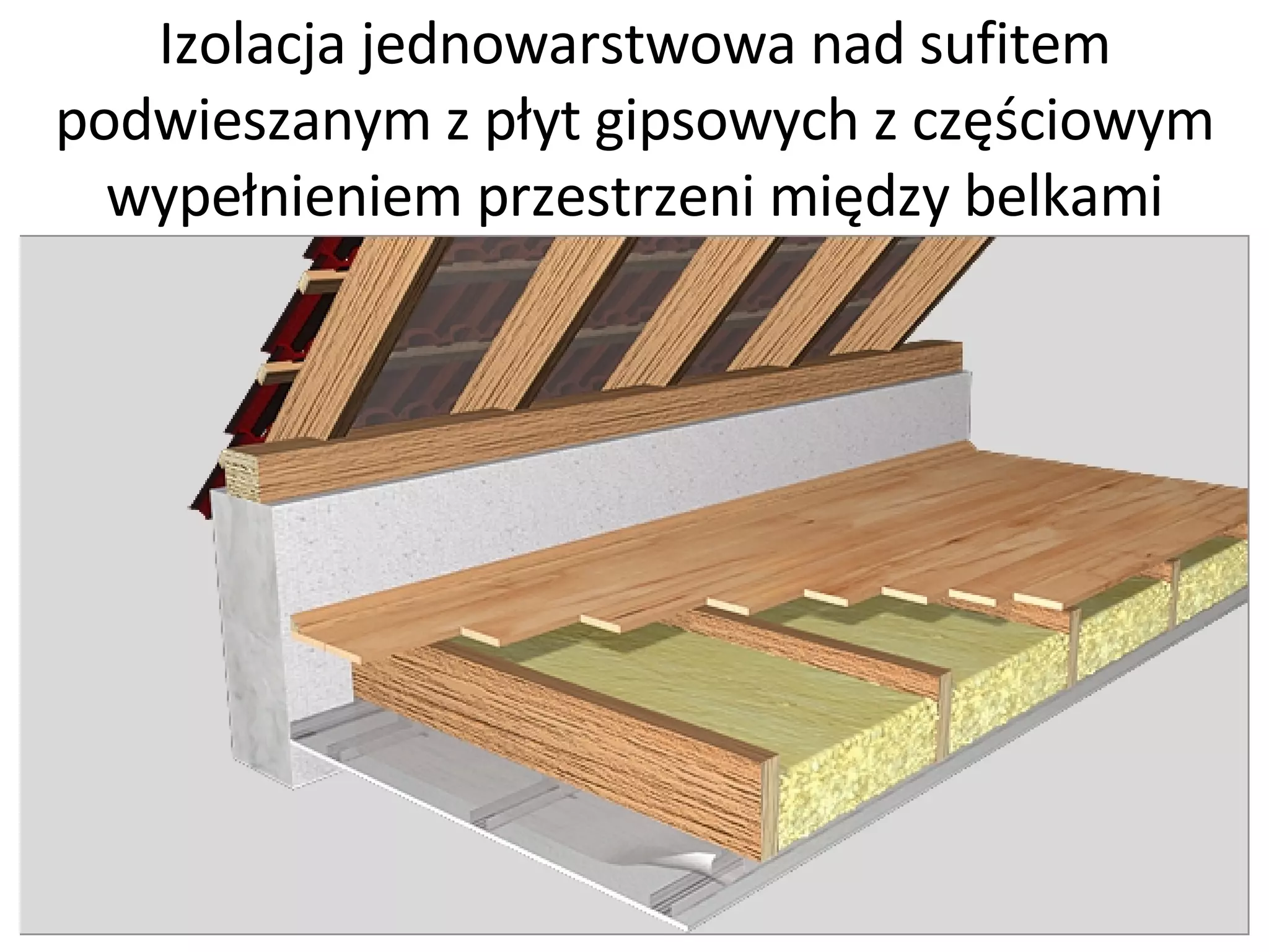 Izolacja stropów wełną szklaną Knauf Insulation | PPT
