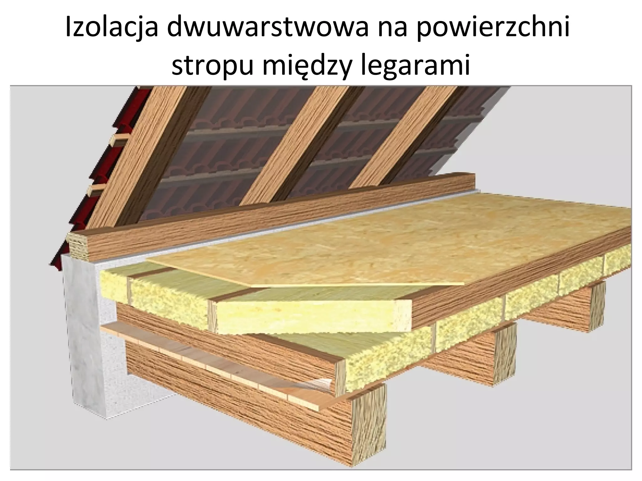 Izolacja stropów wełną szklaną Knauf Insulation | PPT