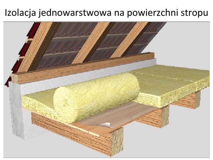Izolacja stropów wełną szklaną Knauf Insulation